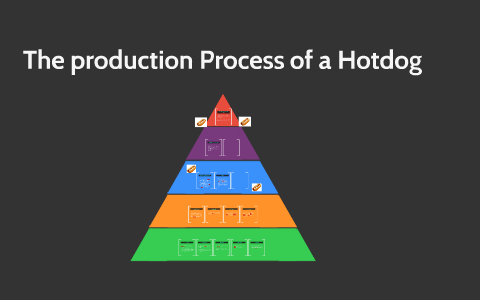 the Production Process of a Hotdog by tosanga lol on Prezi