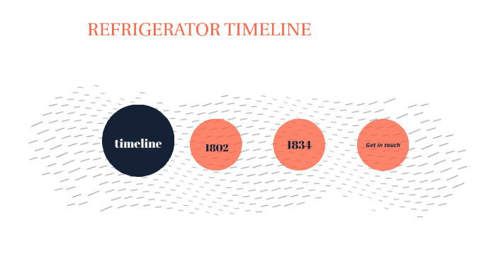 REFRIGERATOR TIMELINE by Catherine Donohue on Prezi