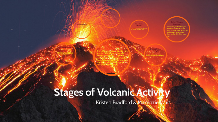 Stages of Volcanic Activity by makenzie wait on Prezi