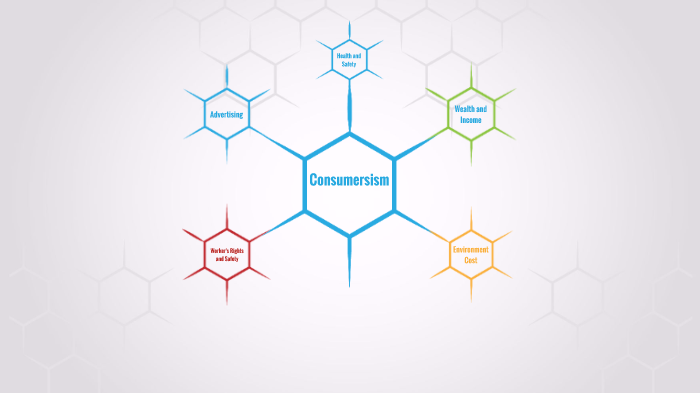 Mind Map: Consumerism by Anthony Nguyen on Prezi