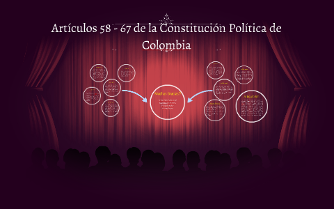 Artículo 58: by Sebastian Salazar Calderon on Prezi