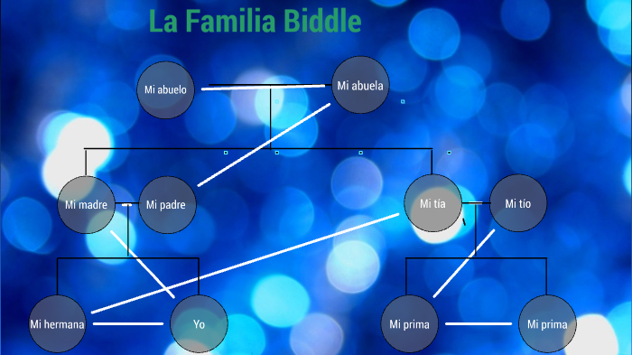 Caitlin's Family Tree by Caitlin Biddle on Prezi