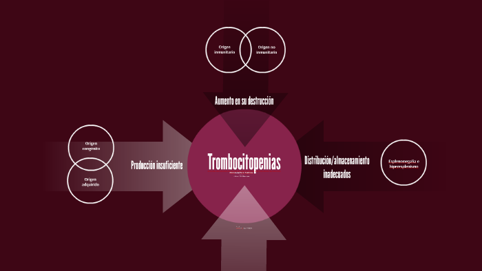 Trombocitopenias by Isa Trejo on Prezi