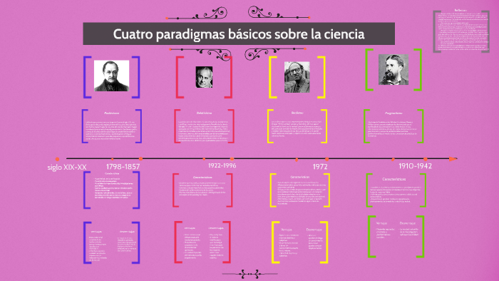 Cuatro paradigmas basicos sobre la naturaleza de la ciencia by ...