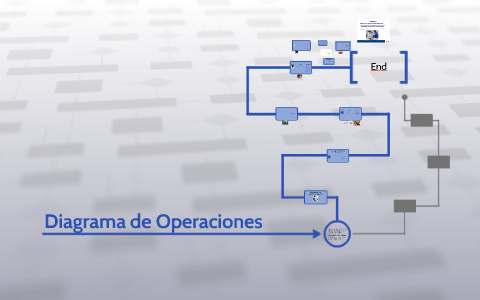 Diagrama de Operaciones by mario castillo on Prezi