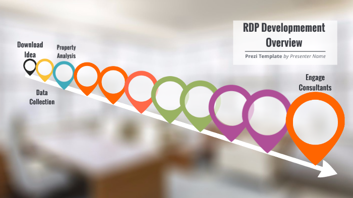 RDP Development by Emmanuel Shamoun on Prezi