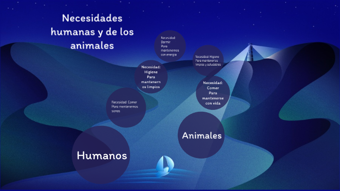 Necesidades de los humanos y de los animales by Vicky Galindo Perez on ...