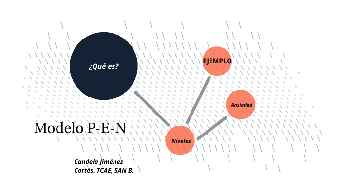 APP, MODELO PEN by Candela Jiménez Cortés on Prezi