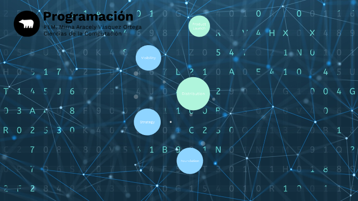 Cronología de los lenguajes de Programación by Mirna Aracely Vásquez ...