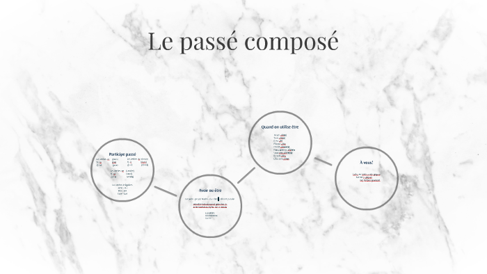 Le passe compose by Ikram Kallache on Prezi