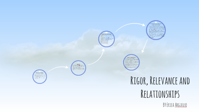 The 3 R's by Erica Arguello on Prezi