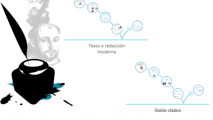 Texto o Redacción Moderna by