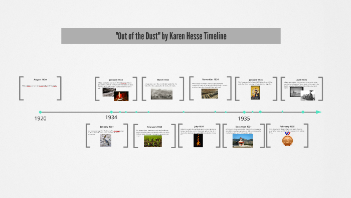 Out of the Dust Timeline by riley gillum on Prezi