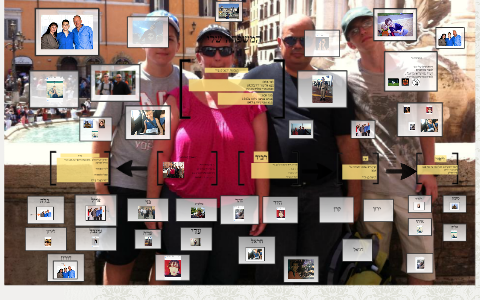 המשפחה שלי by adi dahan on Prezi