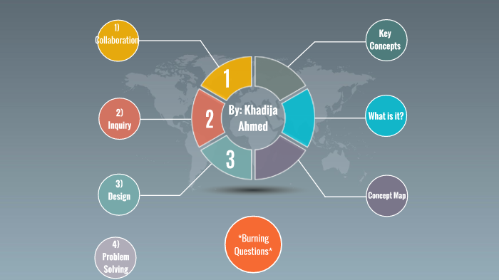 Collaborative Inquiry Concept Map by Khadija Ahmed on Prezi