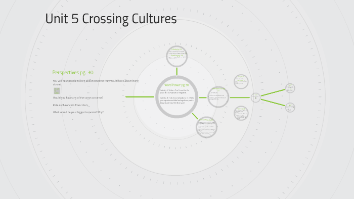 Unit 5 Crossing Cultures by Zita Flores on Prezi