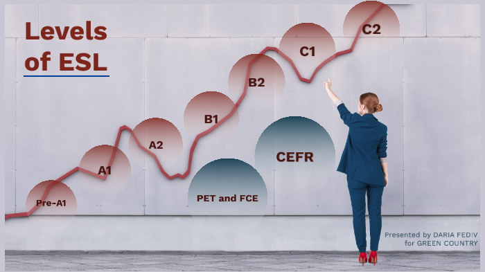 Levels of ESL by Dora Doe on Prezi