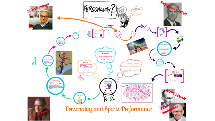 iAlevel A2 PE Personality by Geraint Davies on Prezi