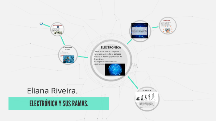 ELÉCTRONICA Y SUS RAMAS by Eliana Riveira on Prezi