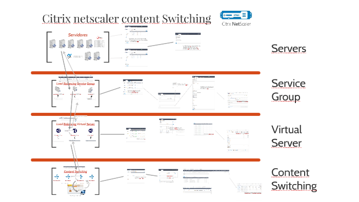 Citrix netscaler content Switching by Jose Perez on Prezi