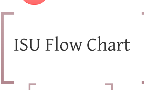 ISU Flow Chart by Gary Yang on Prezi