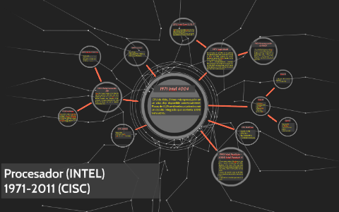 Familia de Computadoras (INTEL) by kenneth Alvarez