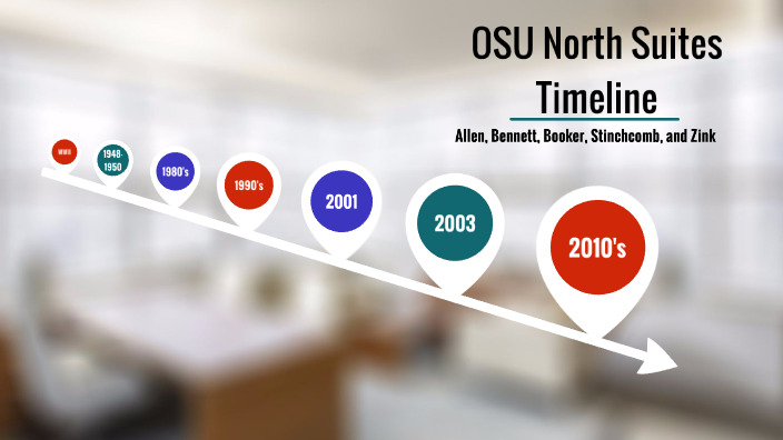 OSU North Suites Timeline by Blake Roller on Prezi