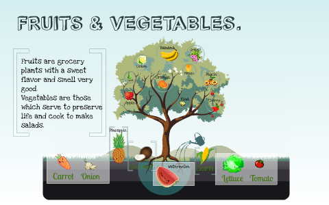 7. FRUITS AND VEGETABLES. by Camilo Restrepo on Prezi