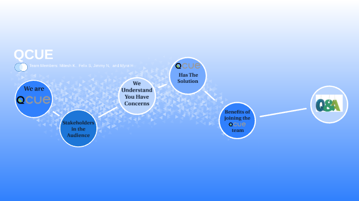 Qcue by Group 1 Group 1 on Prezi