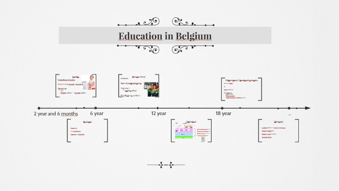 Schoolsystem in Belgium by Gonne J on Prezi