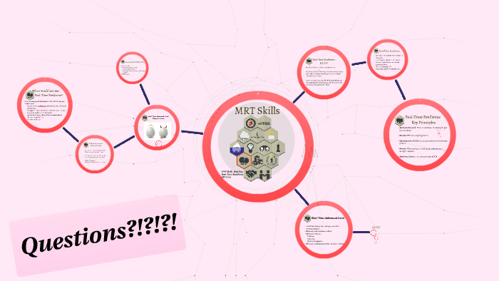 MRT Skills, Unit Ten: Real-Time Resilience by Nidia Cruz on Prezi