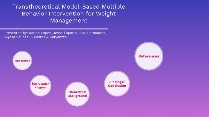 Transtheoretical Model by karina lopez on Prezi