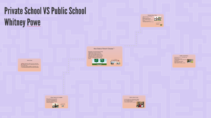 Private School VS Public School by on Prezi