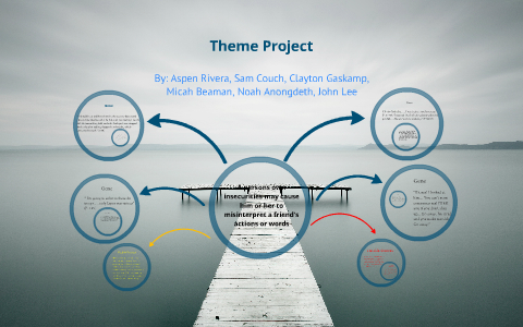 A Separate Peace Theme Project by John Lee on Prezi