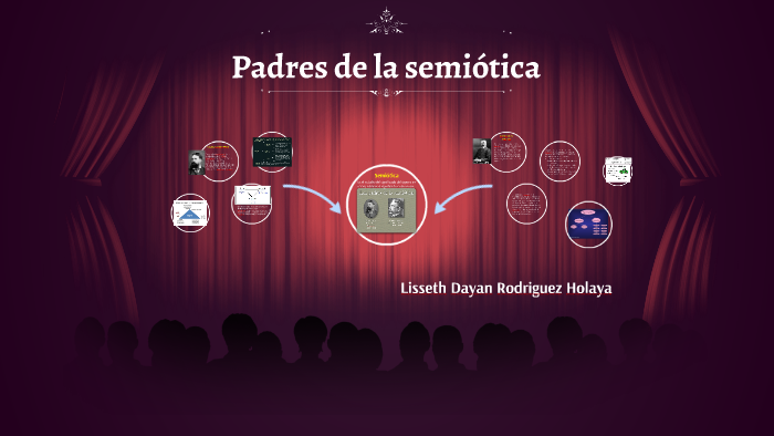 Padres de la semiótica by liss rodriguez on Prezi