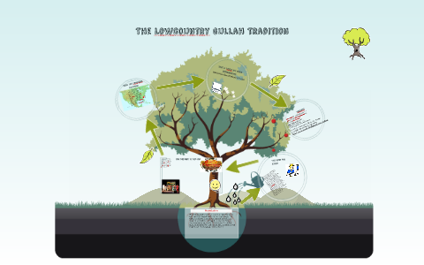 The Lowcountry Gullah Tradition by josh orlic on Prezi