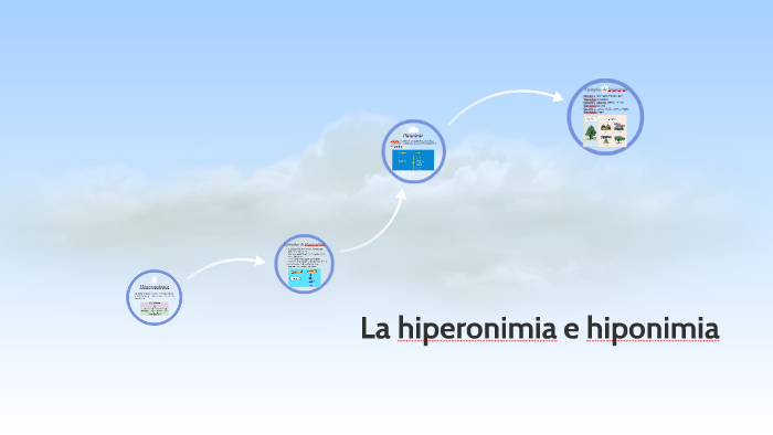 La hiperonimia e hiponimia by luisa fernanda bautista gonzalez on Prezi