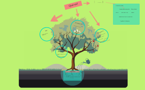 DATO VS INFORMACIÓN VS CONOCIMIENTO by milena gonzalez on Prezi