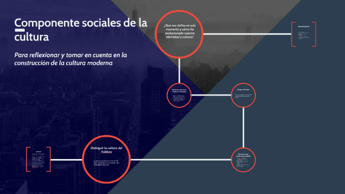 Componente sociales de la cultura by Martha Sandoval Rangel on Prezi