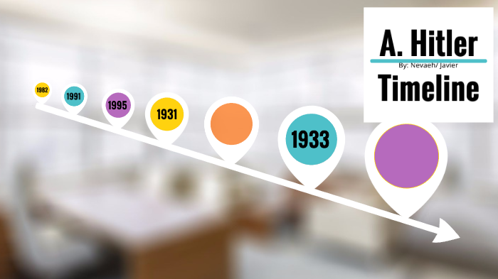 Rise of Hitler Timeline by Javier Torres on Prezi