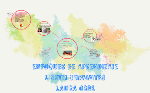 ENFOQUES DE APRENDIZAJE by Laura Orbe Jacobo on Prezi