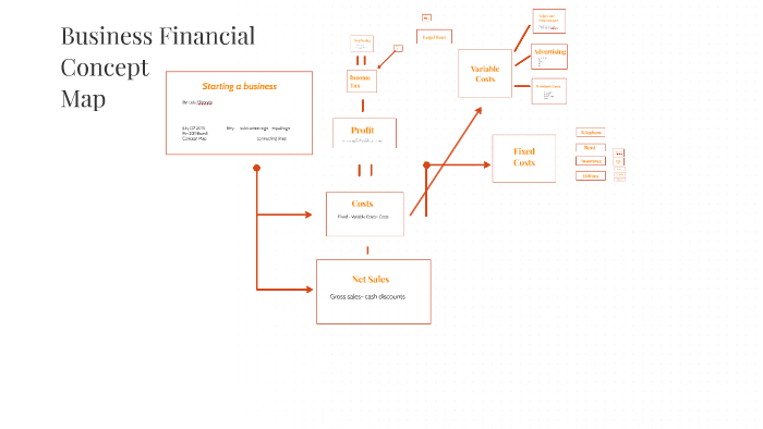 Business Financial Concept Map by Luis Elizondo on Prezi