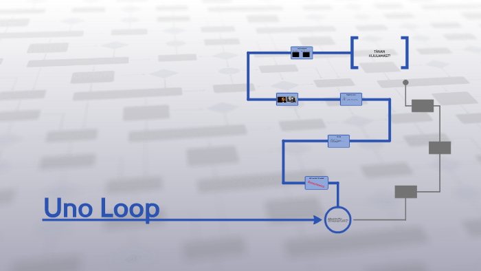 Uno Loop by Jürmo Rooma on Prezi