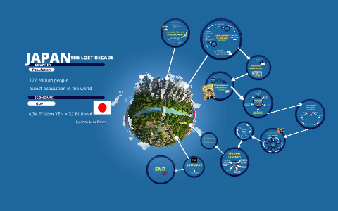 The lost decade of Japan by Anna Rehm on Prezi