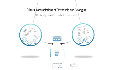 Cultural Contradictions of Citizenship and Belonging by Liz Reynolds on ...