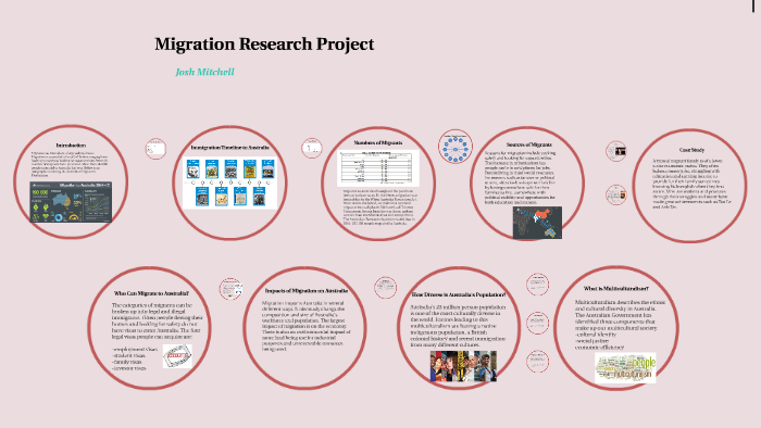 Migration Research Project by Joshua Mitchell on Prezi
