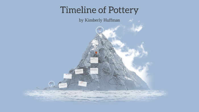 Timeline of Pottery by kimberly huffman on Prezi