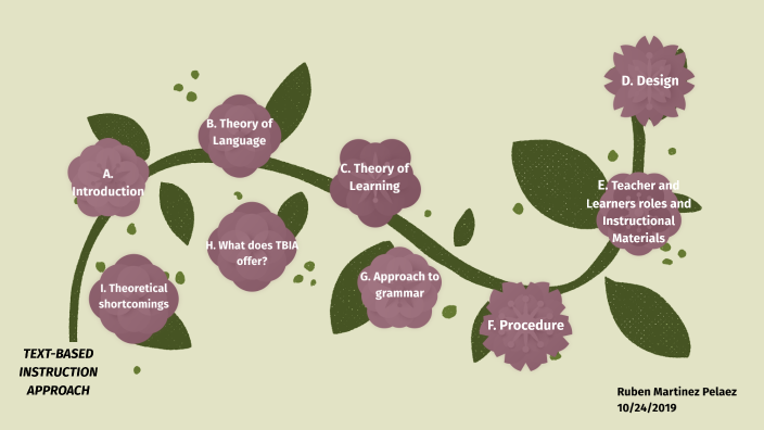 Text-Based Instruction 611 by Ruben Martinez Pelaez on Prezi