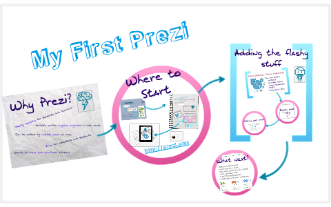 How to use Prezi for the very first time by Robyn Spicer on Prezi
