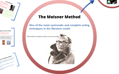 The Meisner Method by Joel Cumber on Prezi